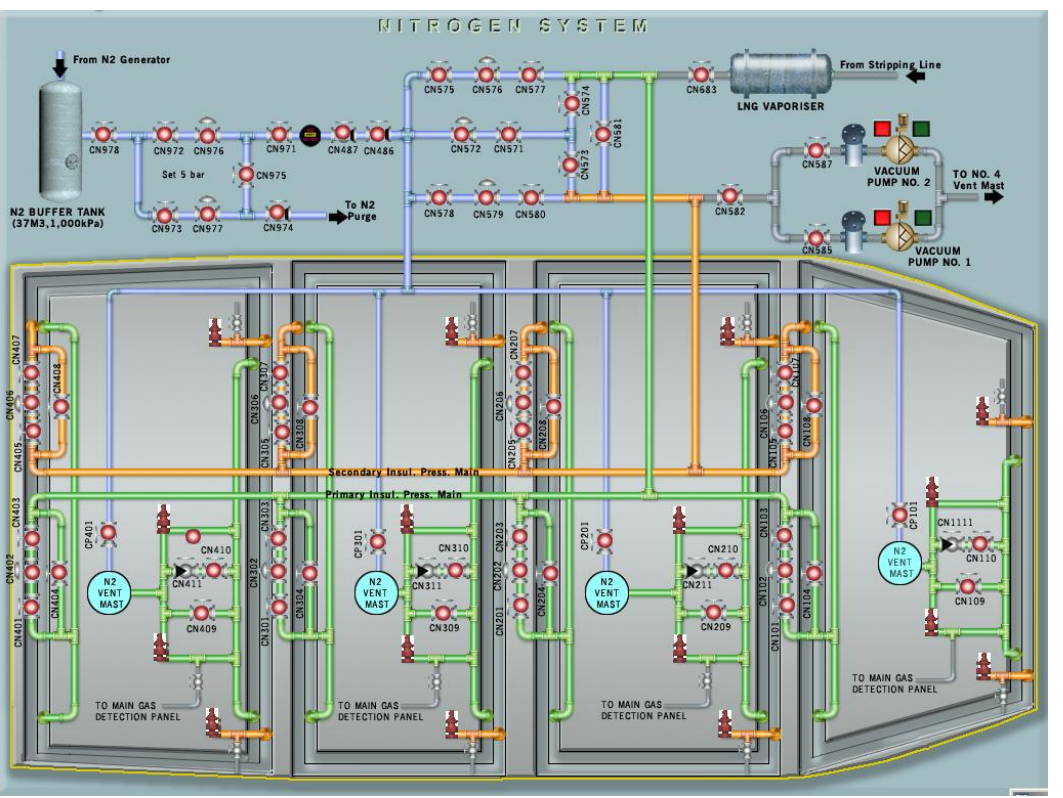 SIGGTO compliant Liquified Cargo Handling Simulator – LNG tanker